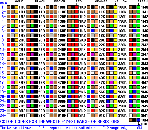 Resistor Color Codes Component Identification
