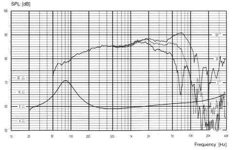 3 Way Crossover Design Example