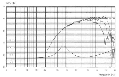 3 Way Crossover Design Example